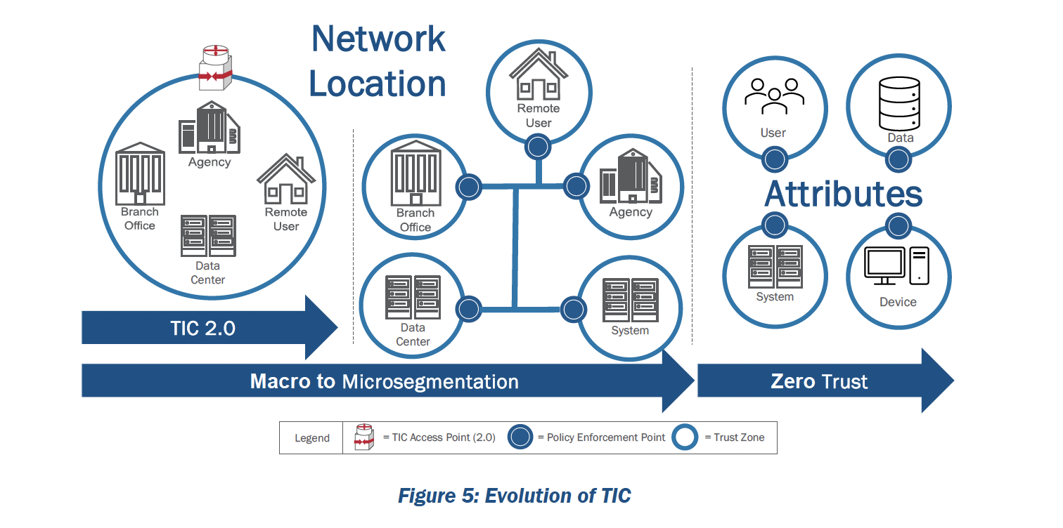CISA Microsegmentation in Zero Trust, Part One: Introduction and ...