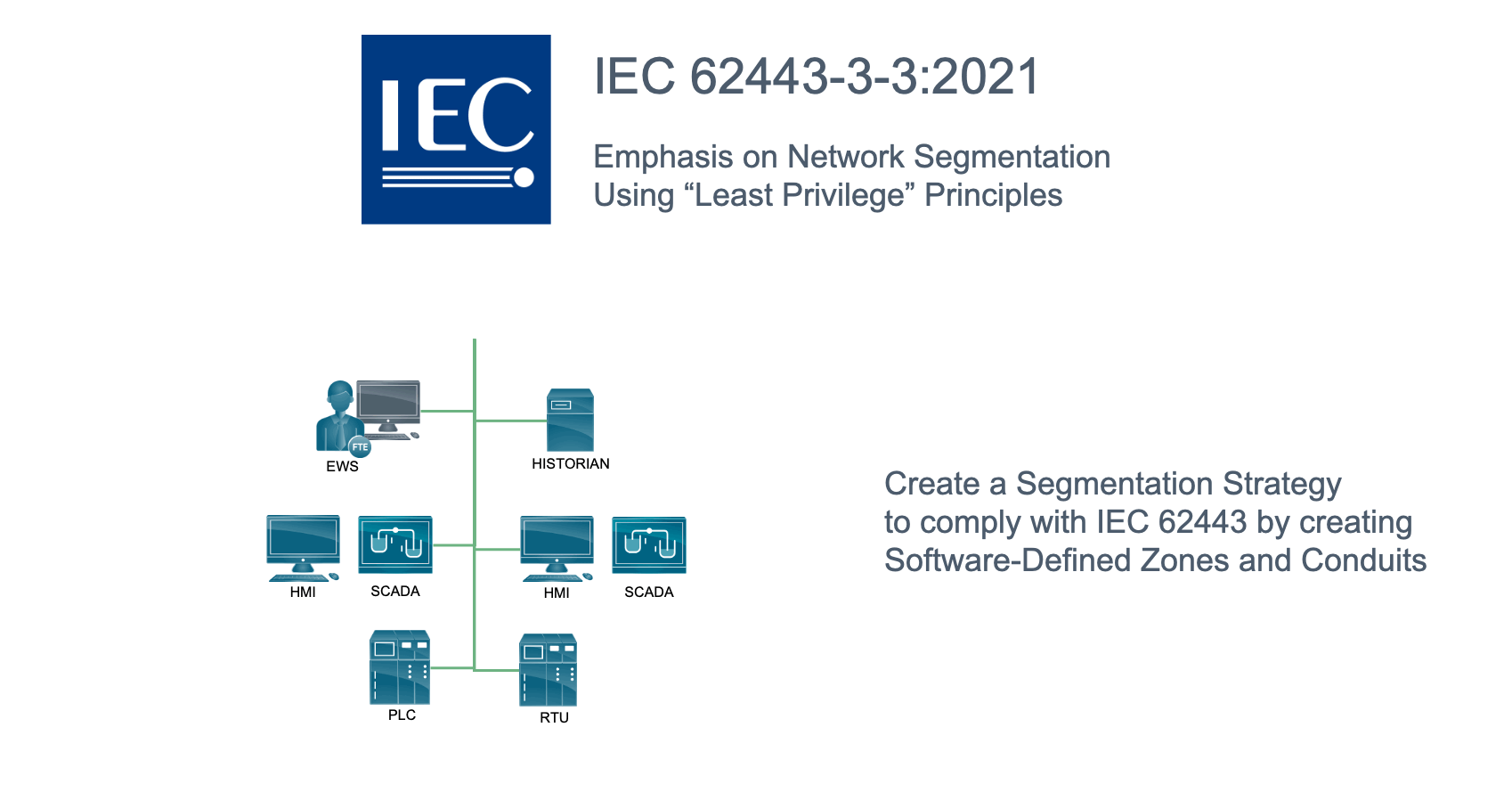 Securing Industrial Control Systems (ICS) networks with Elisity