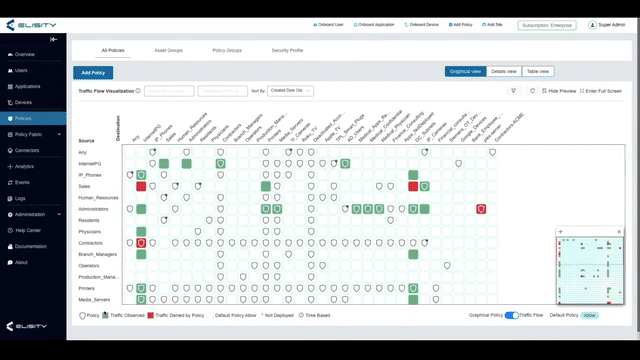 Resources - Elisity Cognitive Trust