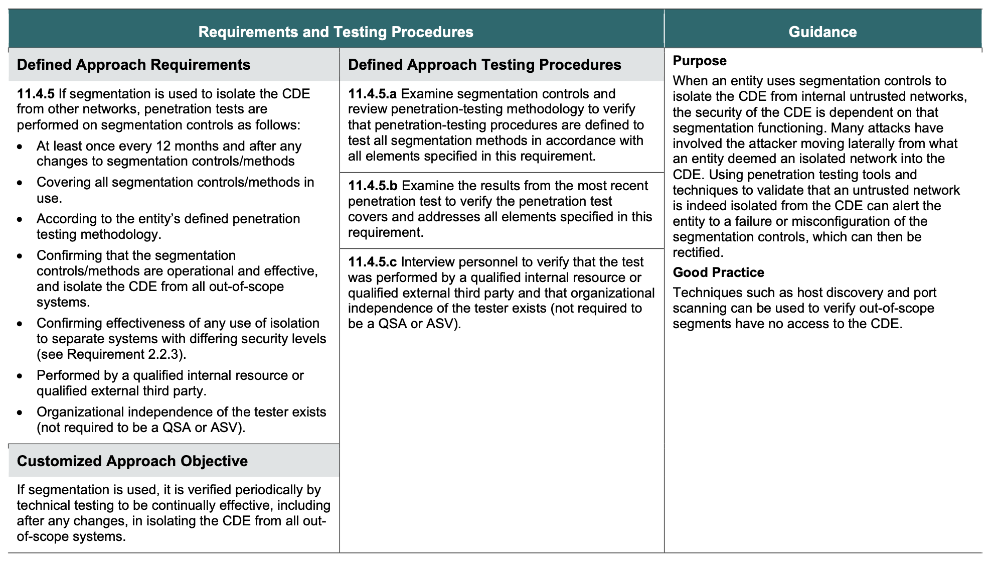 Microsegmentation for Compliance: HIPAA, PCI & NIST