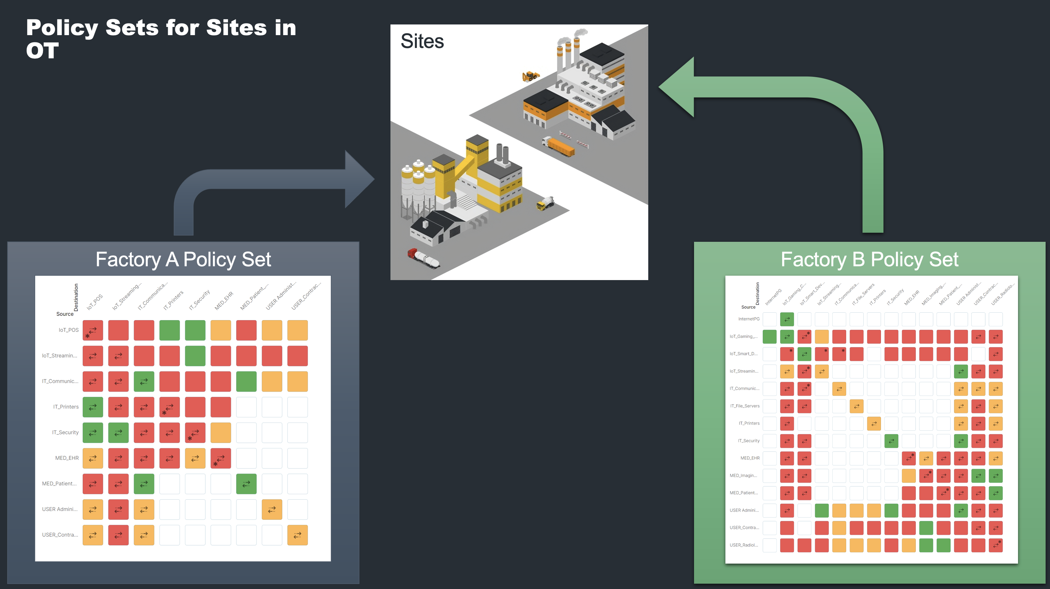 Tackling Enterprise Network Challenges with Elisity: Transforming Asset ...
