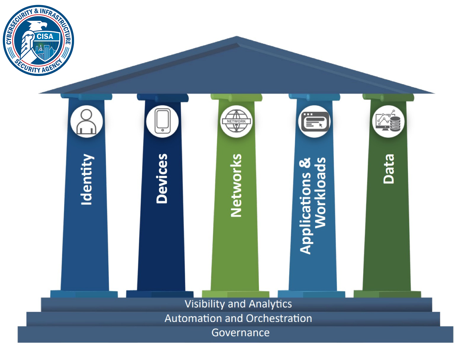 The Complete Guide to Highly Trusted Zero Trust Products: A Framework-Based Approach for ...