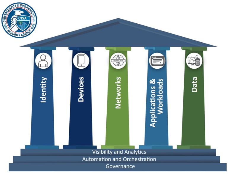 CISA Microsegmentation in Zero Trust, Part One: Introduction and ...