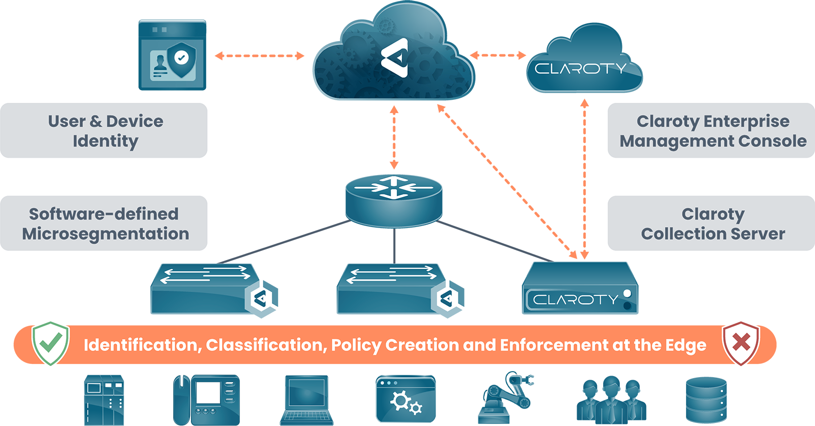 Cognitive Trust for the Manufacturing Sector