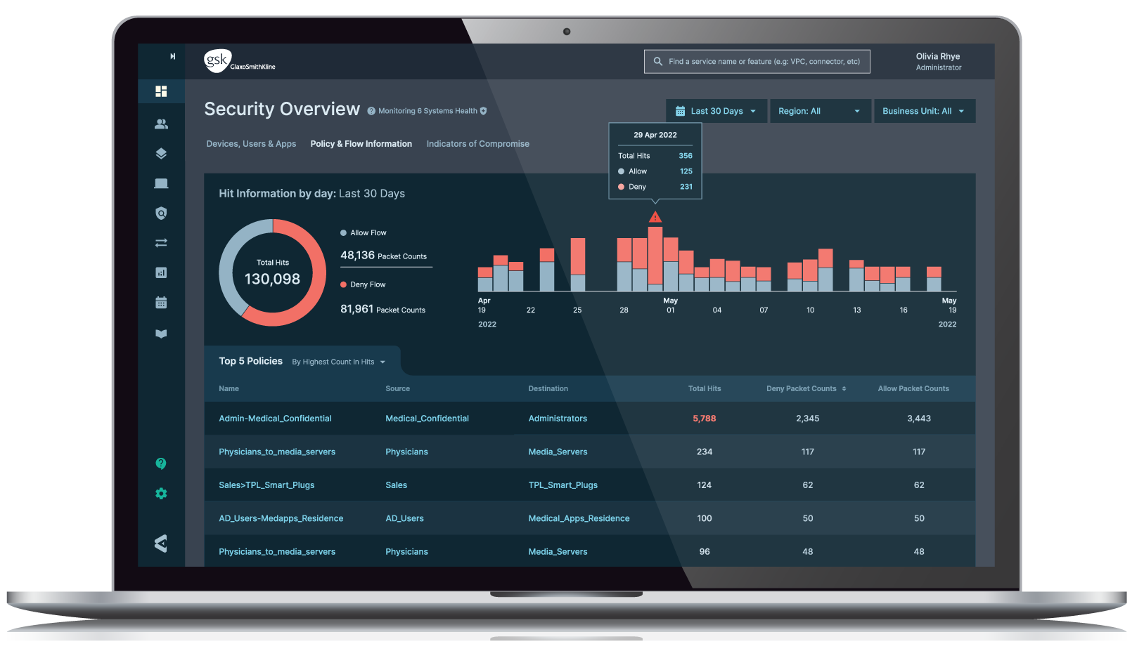 Elisity Cognitive Trust Identity Based Microsegmentation Platform