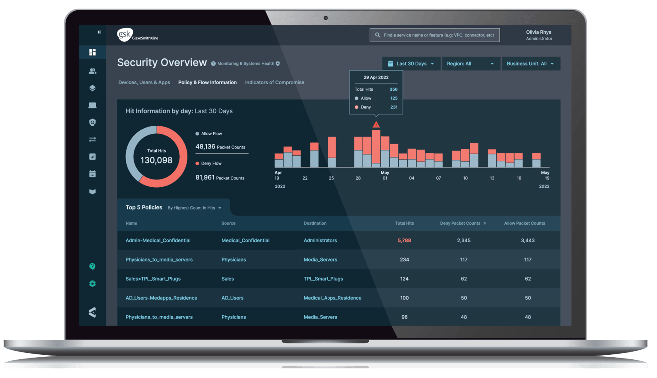 Elisity Cognitive Trust Identity Based Microsegmentation Platform